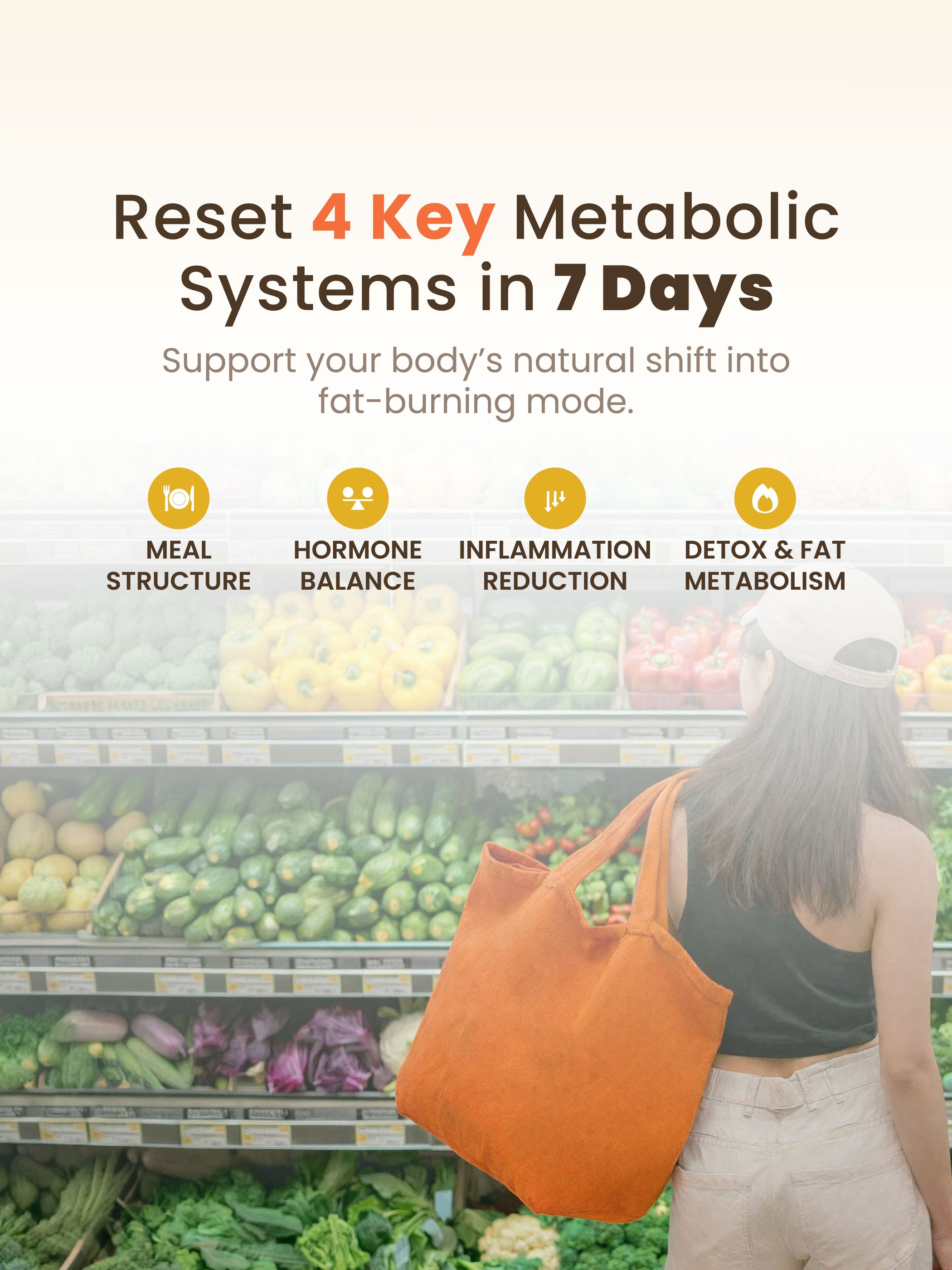 7-Day Metabolic Reset Kick Start – Break Plateaus, Reset & Burn Fat ...