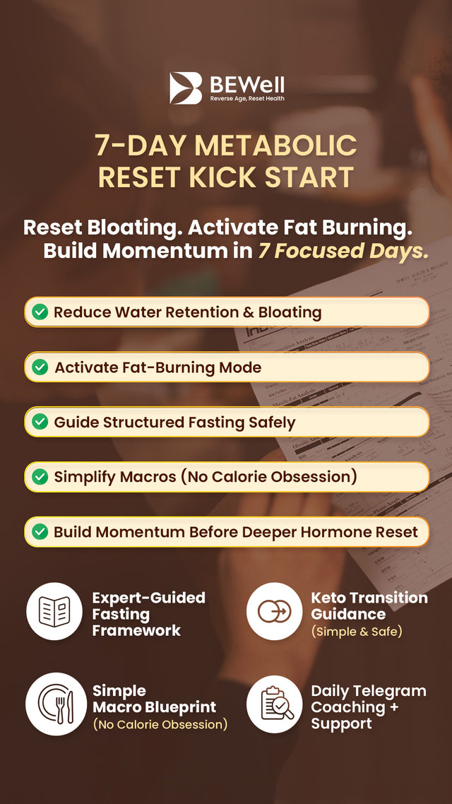 7-Day Metabolic Reset Kick Start | Precision Reset for Stubborn Weight ...
